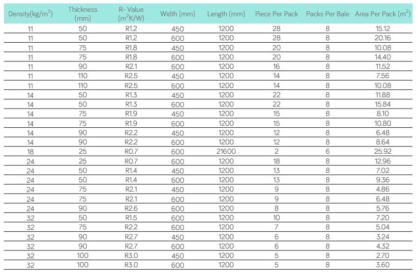 Acoustic Insulation Batts | Sound Insulation